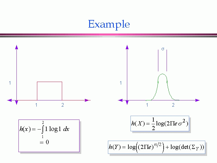 Example
